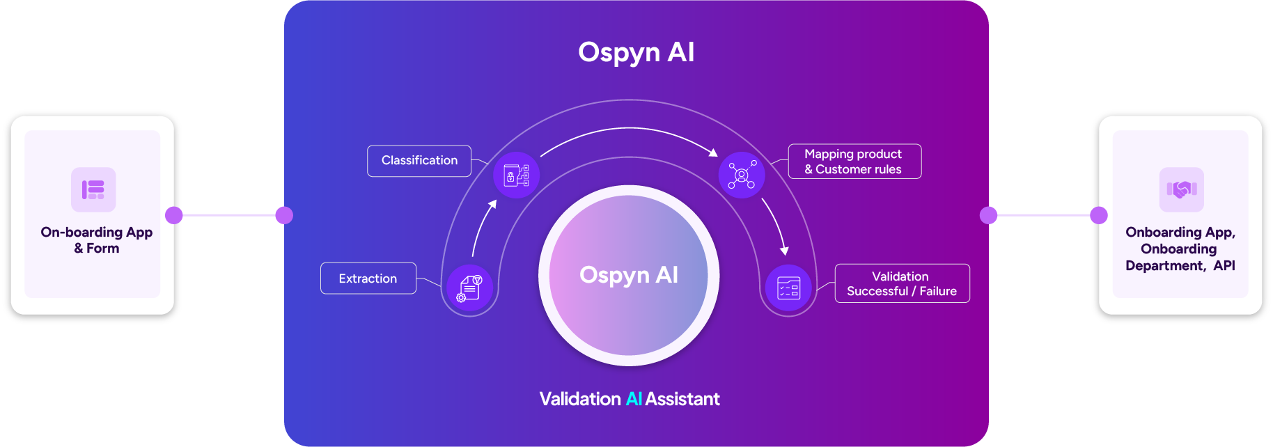 Ospyn Ai